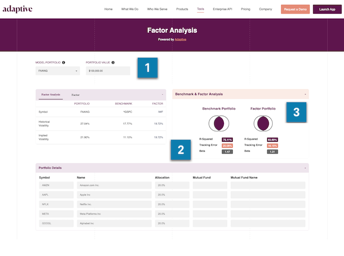 Adaptive Risk Analytics | Advisor Services